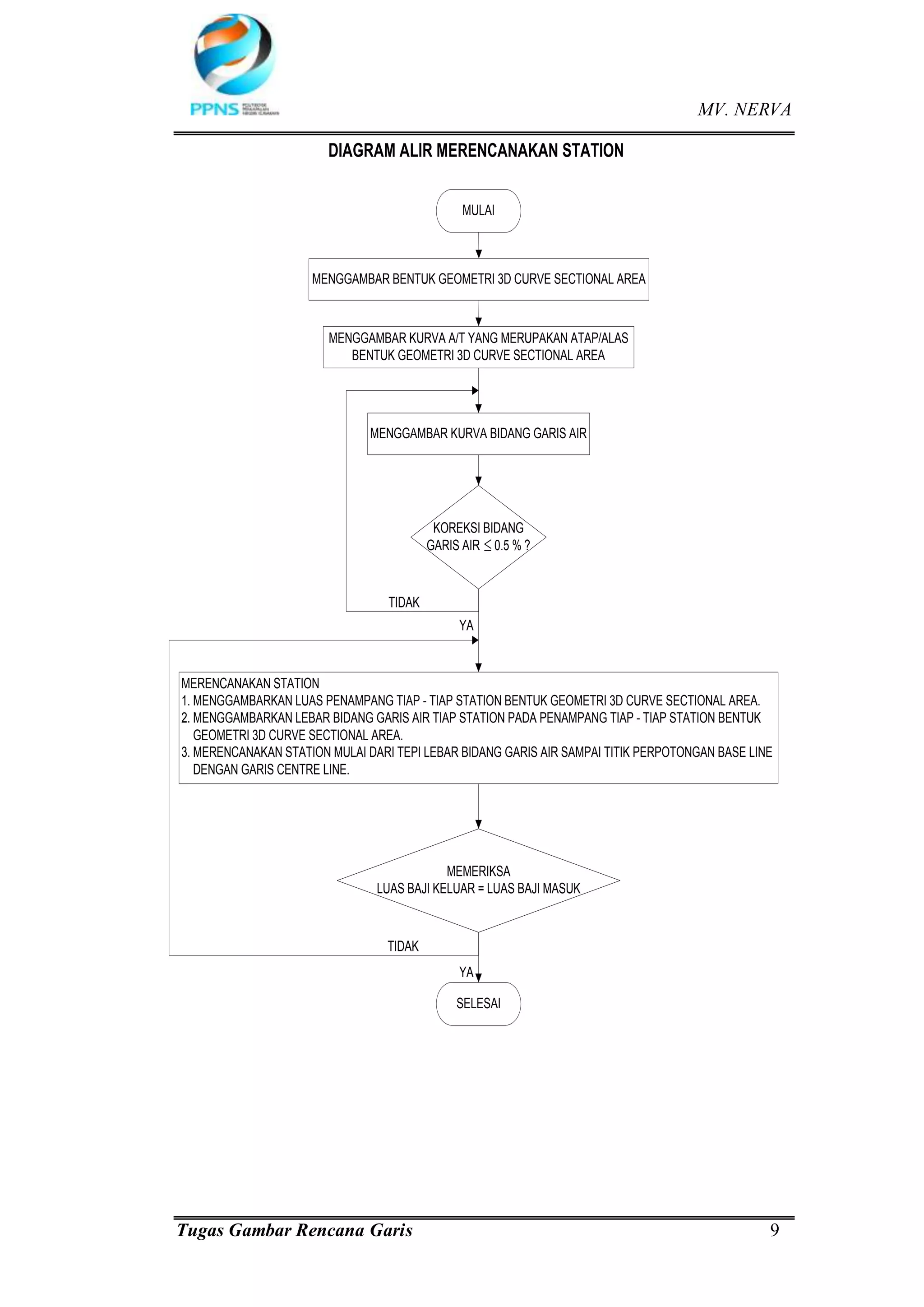 Lines plan cargo 0,72 cb | DOCX