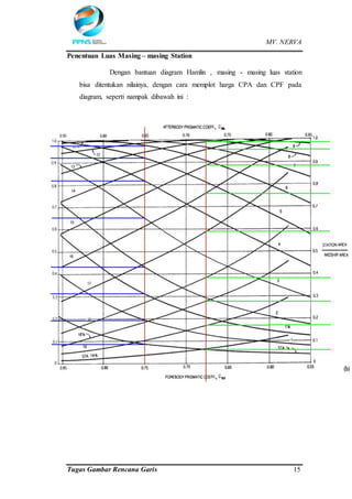 Lines plan cargo 0,72 cb | DOCX