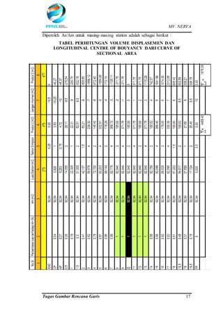 Lines plan cargo 0,72 cb | DOCX