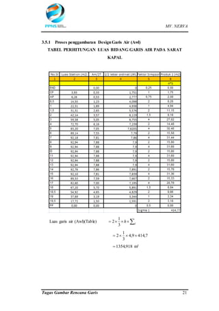 Lines plan cargo 0,72 cb | DOCX