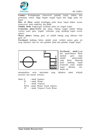 Lines plan cargo 0,72 cb | DOCX