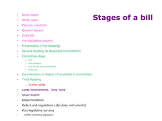 House of Commons Primary Legislation procedure | PPT