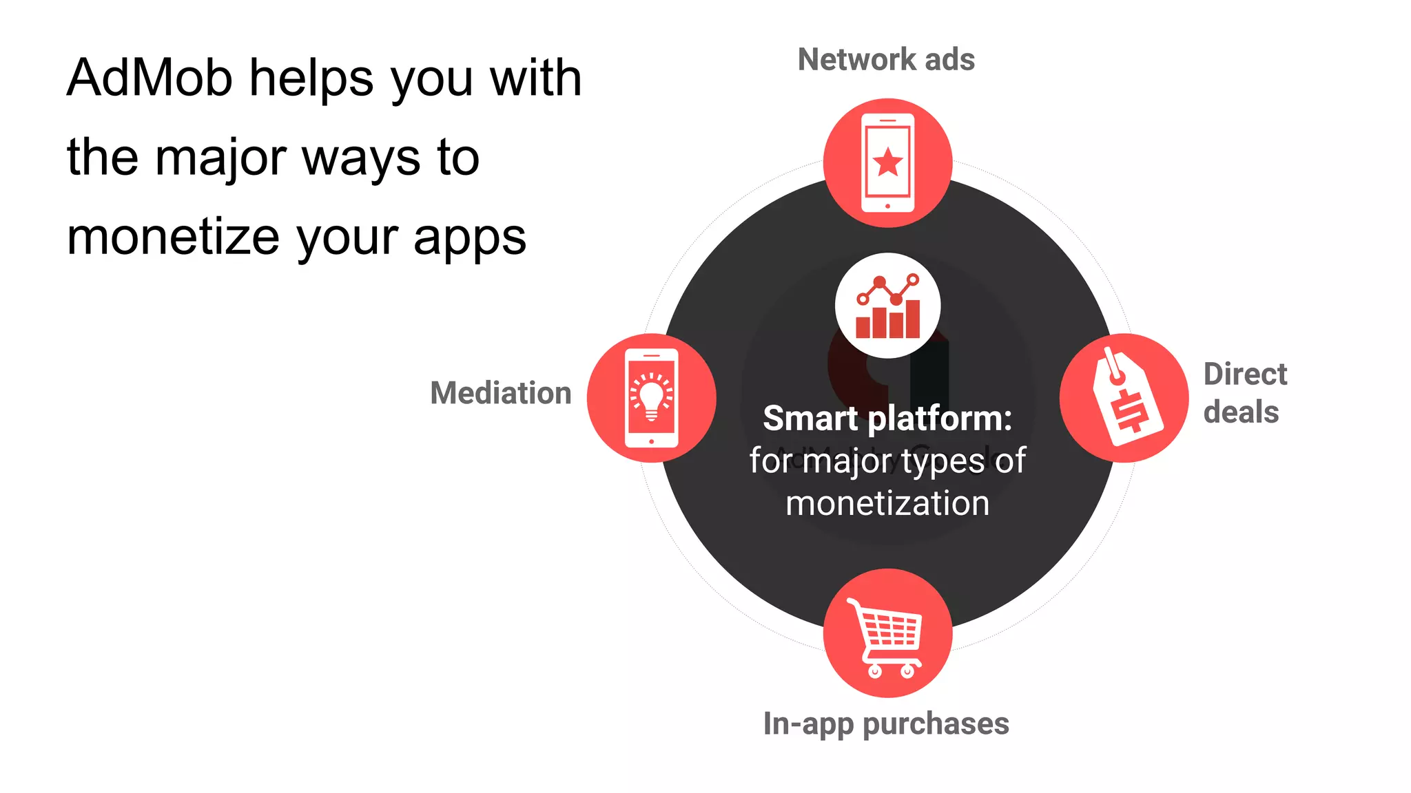 Earn More Revenue With Firebase and AdMob | PDF