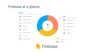 Earn More Revenue With Firebase and AdMob | PPT