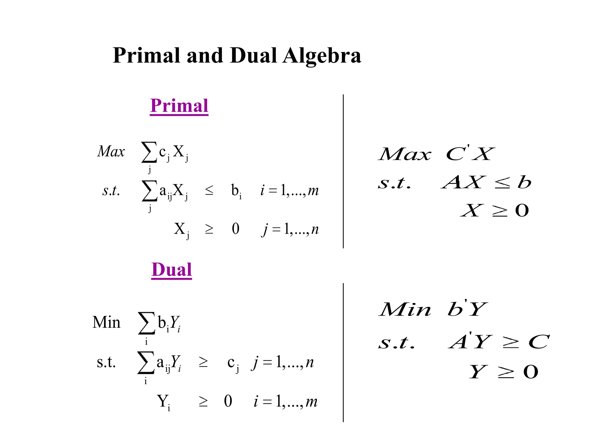 Duality In Linear Programming Ppt