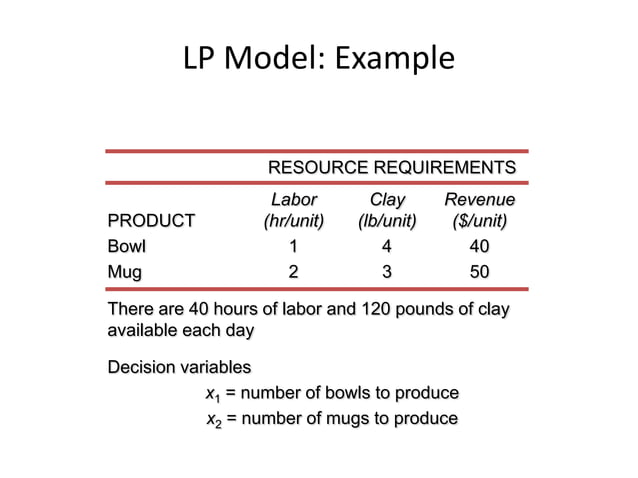 Duality In Linear Programming Ppt 