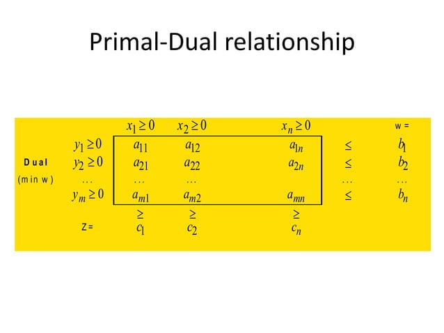 Duality In Linear Programming Pptx Computing Technology And Computing
