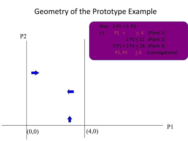 duality-in-linear-programming