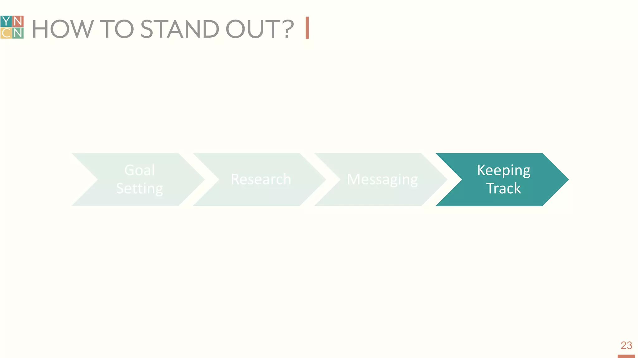 How to Hustle | PDF