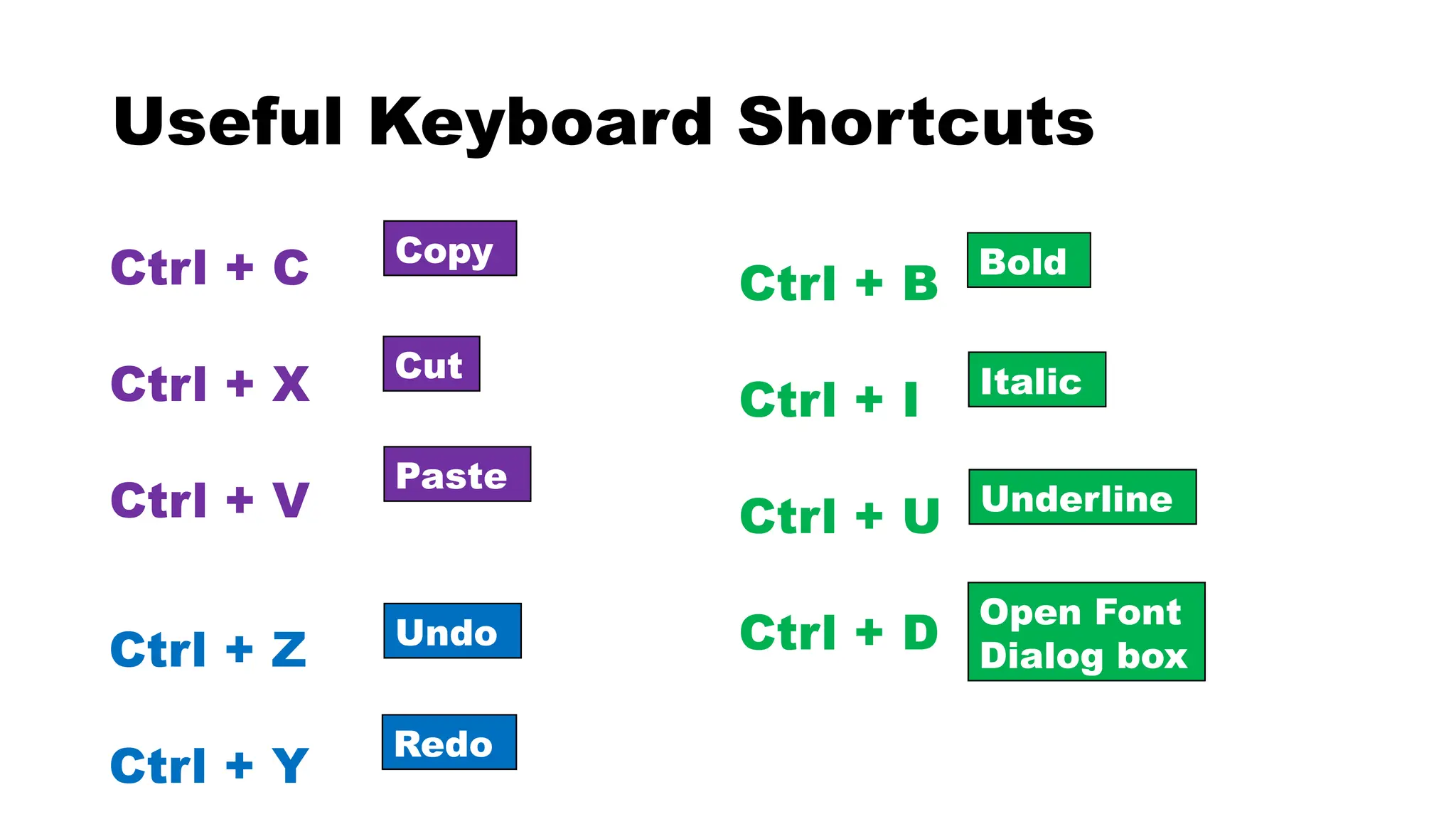 word format formal tutoral useful sdfsdf sdf | PPTX