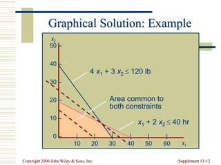 Linear Programming Free Power Point Slide Presentation.ppt