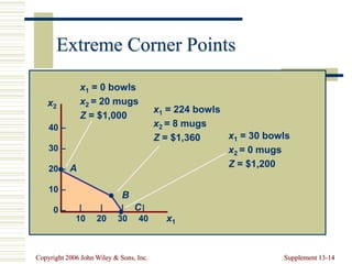 Linear Programming Free Power Point Slide Presentation.ppt