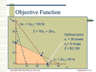 Linear Programming Free Power Point Slide Presentation.ppt