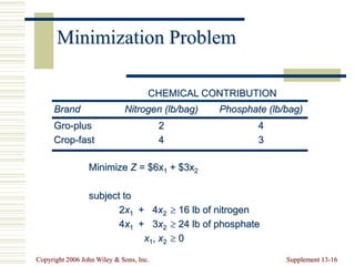 Linear Programming Free Power Point Slide Presentation.ppt