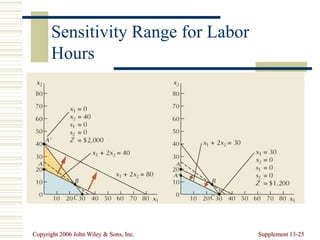 Linear Programming Free Power Point Slide Presentation.ppt