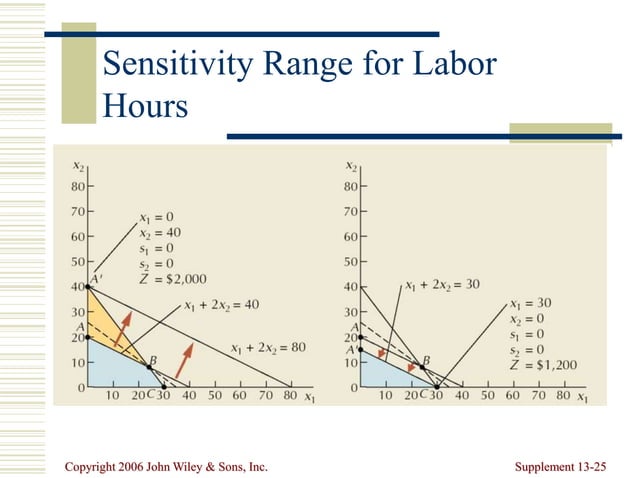 Linear Programming Free Power Point Slide Presentation.ppt