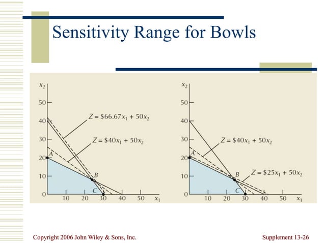 Linear Programming Free Power Point Slide Presentationppt