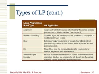 Linear Programming Free Power Point Slide Presentation.ppt