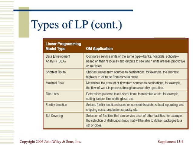 Linear Programming Free Power Point Slide Presentation.ppt