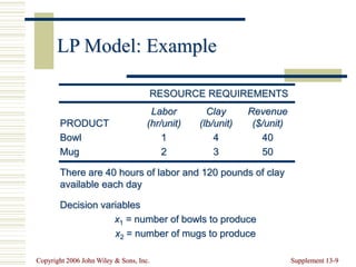 Linear Programming Free Power Point Slide Presentation.ppt