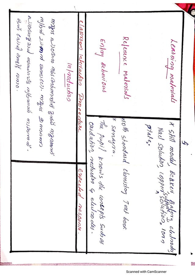 Peer teaching lesson plan | PDF