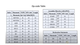 LP1_Assembler presentation for TE computer.pptx | Programming Languages ...