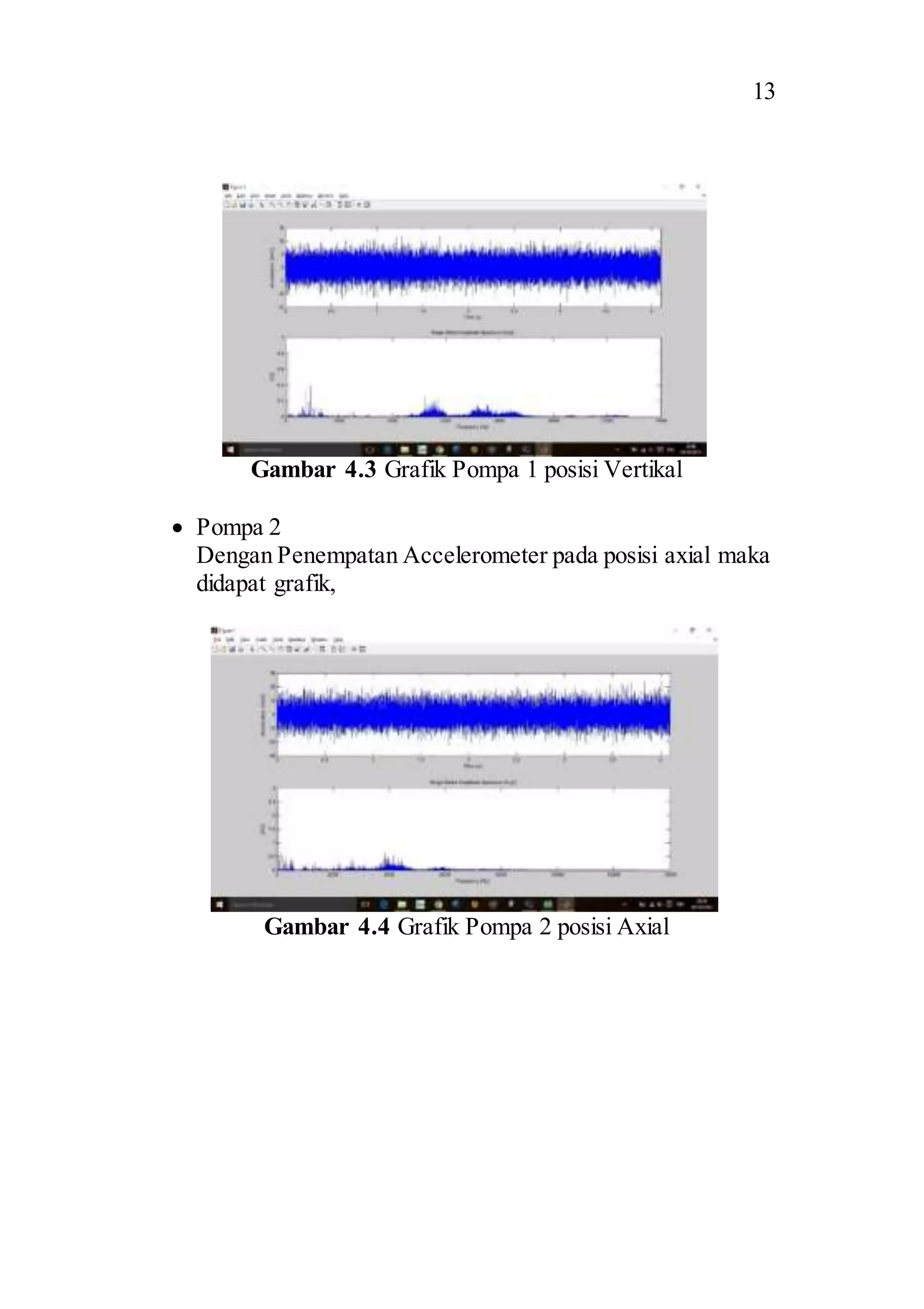 laporan resmi_Rizky Oktorio Setyawan_Akustik dan Vibrasi | DOCX