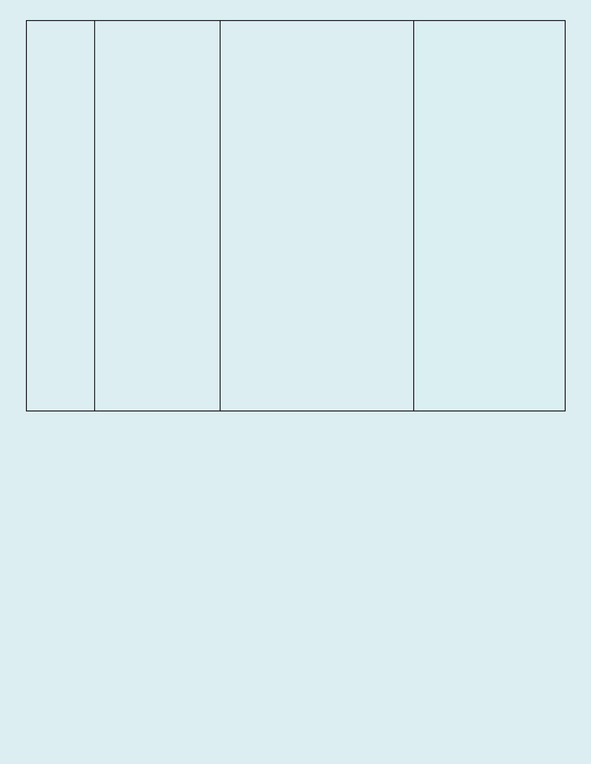 Science Learning Plan (Changing shadows) | DOCX