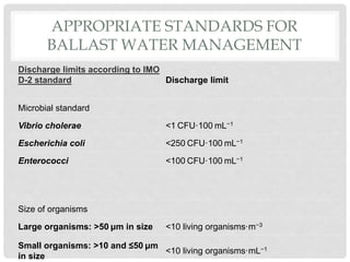 Ballast Water Management Convention.pptx