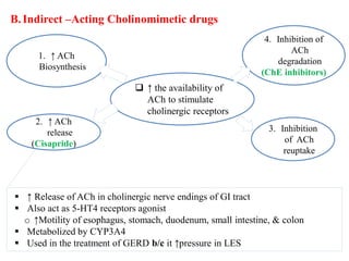 L P 2 Cholinoergic drugs.pdf