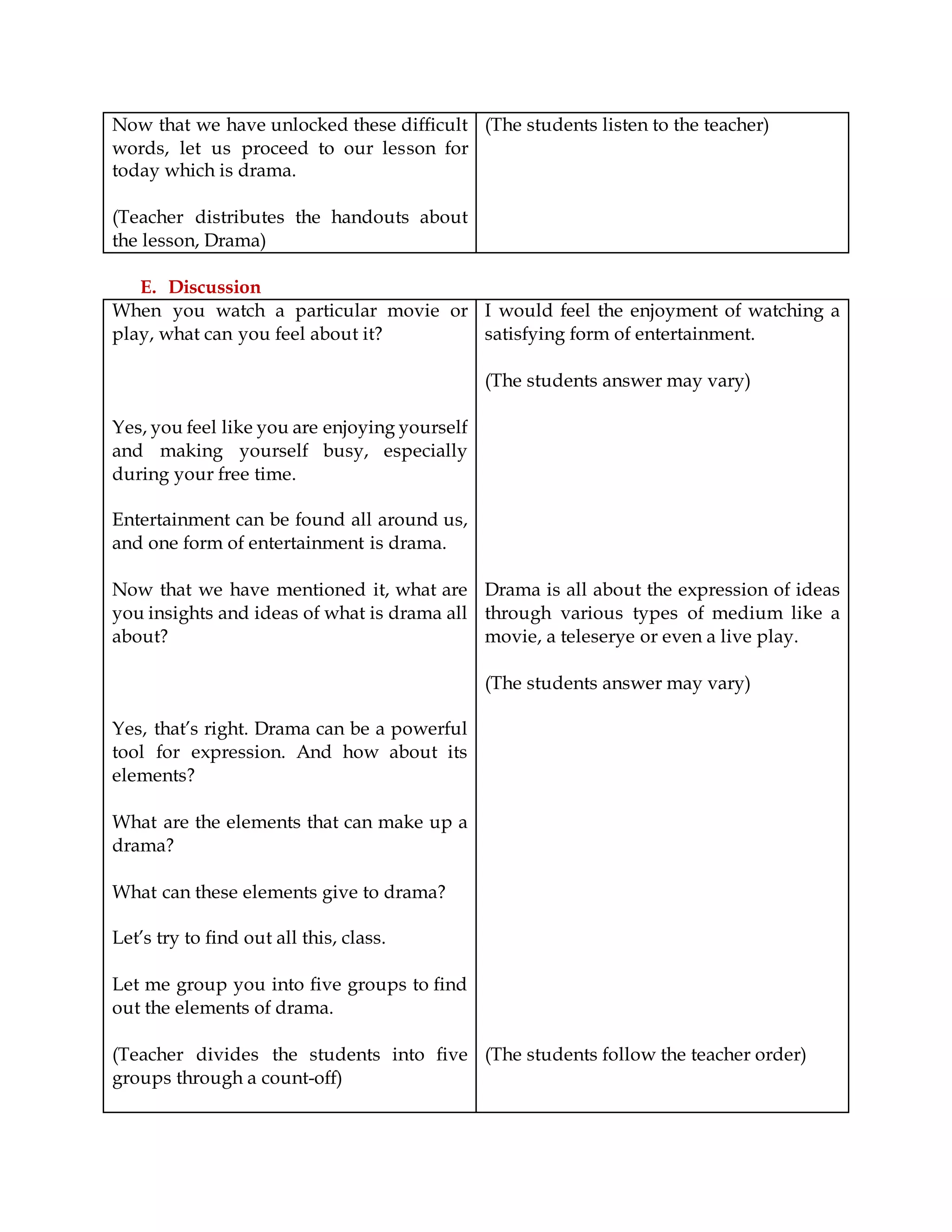 Detailed Lesson Plan (Creative Nonfiction) Drama | DOCX