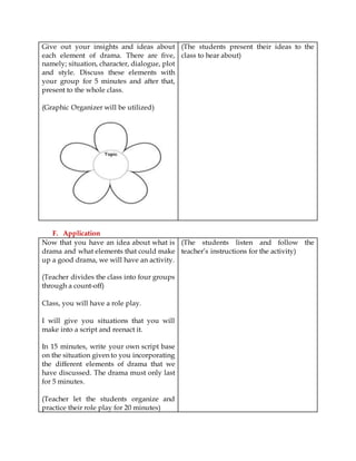 Detailed Lesson Plan (Creative Nonfiction) Drama | DOCX