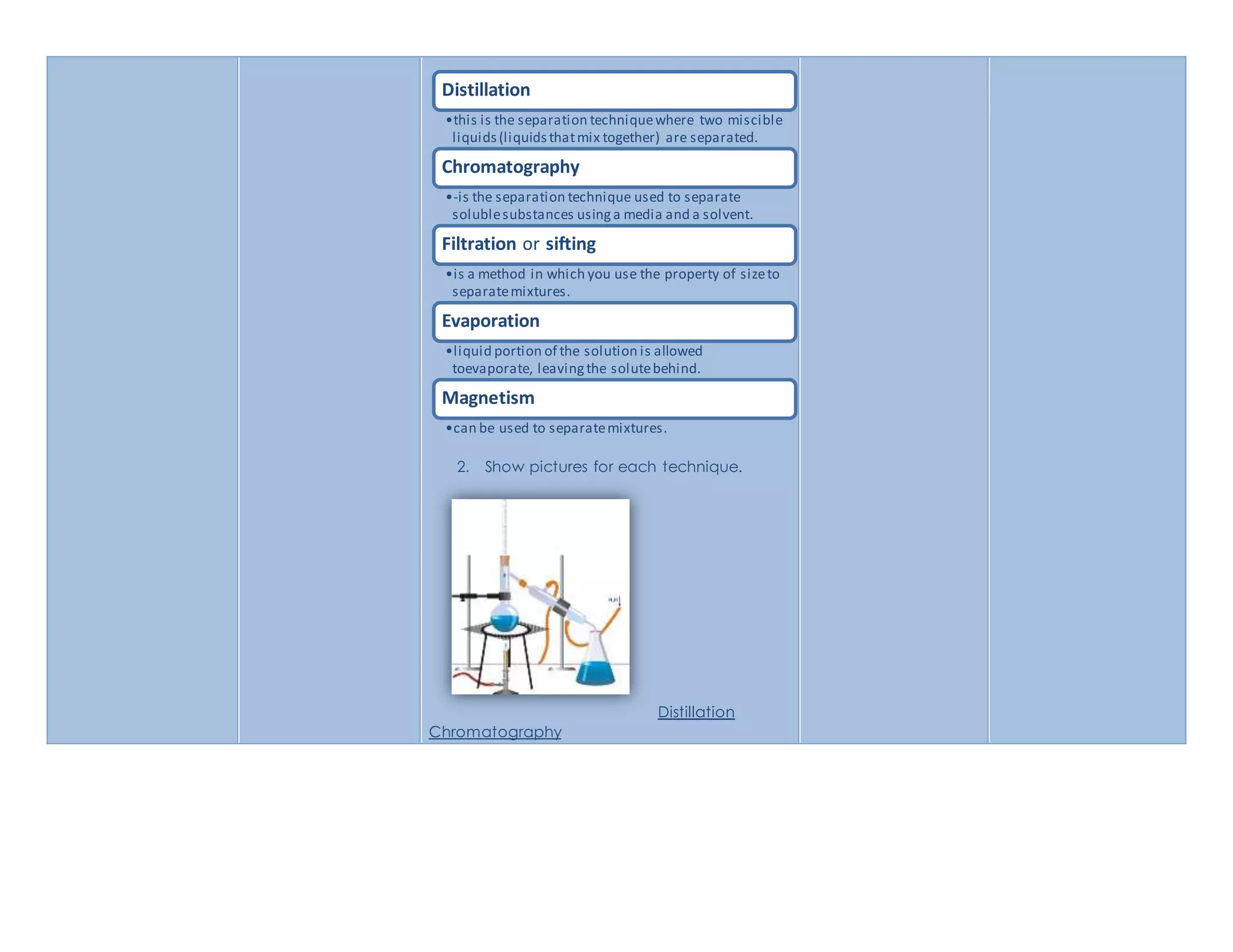 Deductive Method Lesson Plan | DOCX