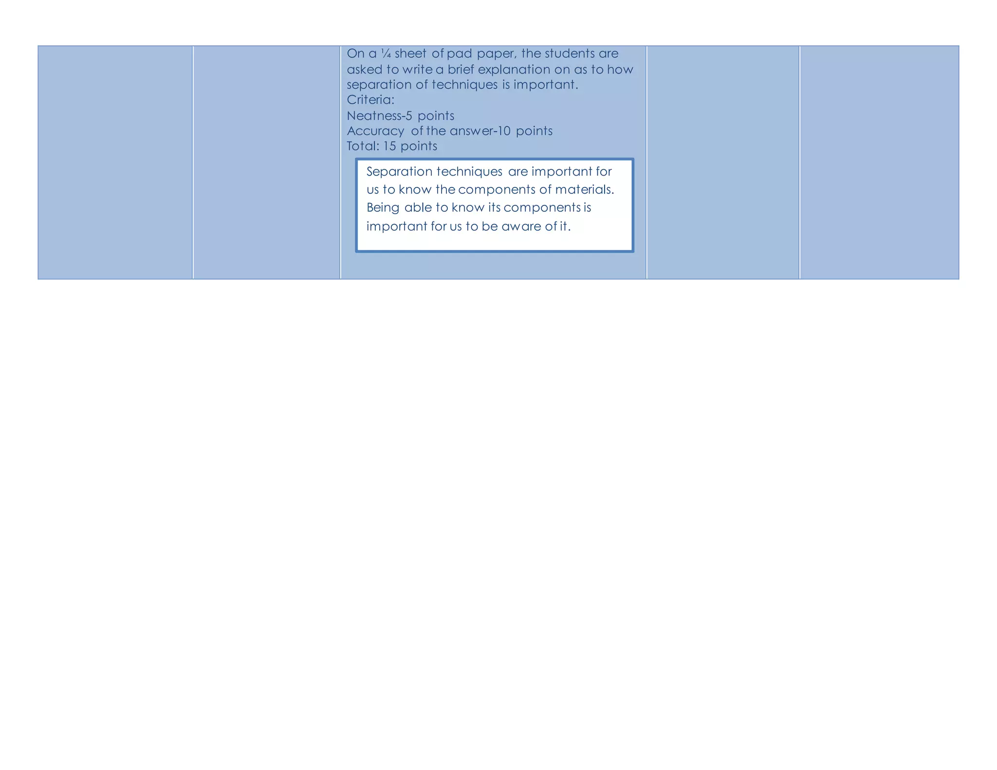 Deductive Method Lesson Plan | DOCX