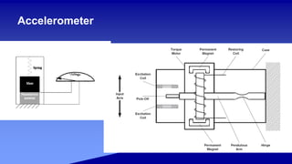 INS-Inertial Navigation System | PPTX