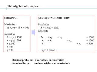 lp3 FUNDAMENTOS SIMPLEX SIMPLEX simplex.ppt