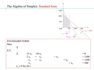 lp3 FUNDAMENTOS SIMPLEX SIMPLEX simplex.ppt