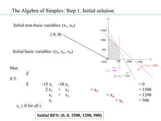 lp3 FUNDAMENTOS SIMPLEX SIMPLEX simplex.ppt