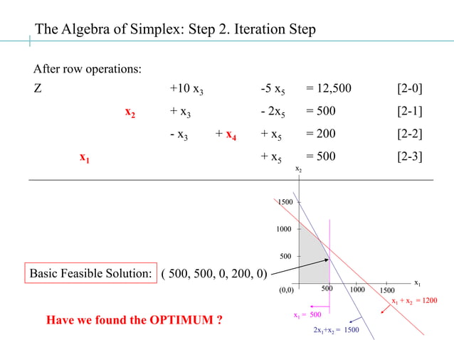 lp3 FUNDAMENTOS SIMPLEX SIMPLEX simplex.ppt