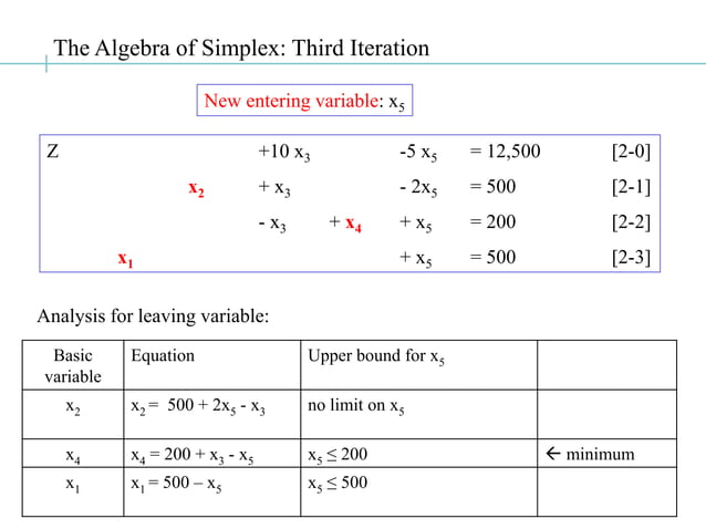 lp3 FUNDAMENTOS SIMPLEX SIMPLEX simplex.ppt