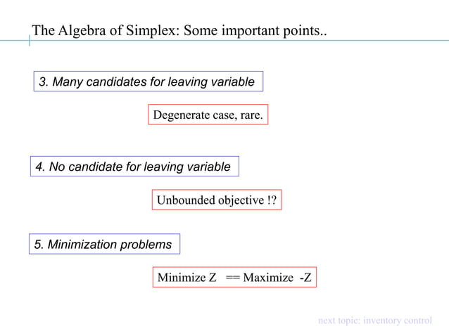lp3 FUNDAMENTOS SIMPLEX SIMPLEX simplex.ppt