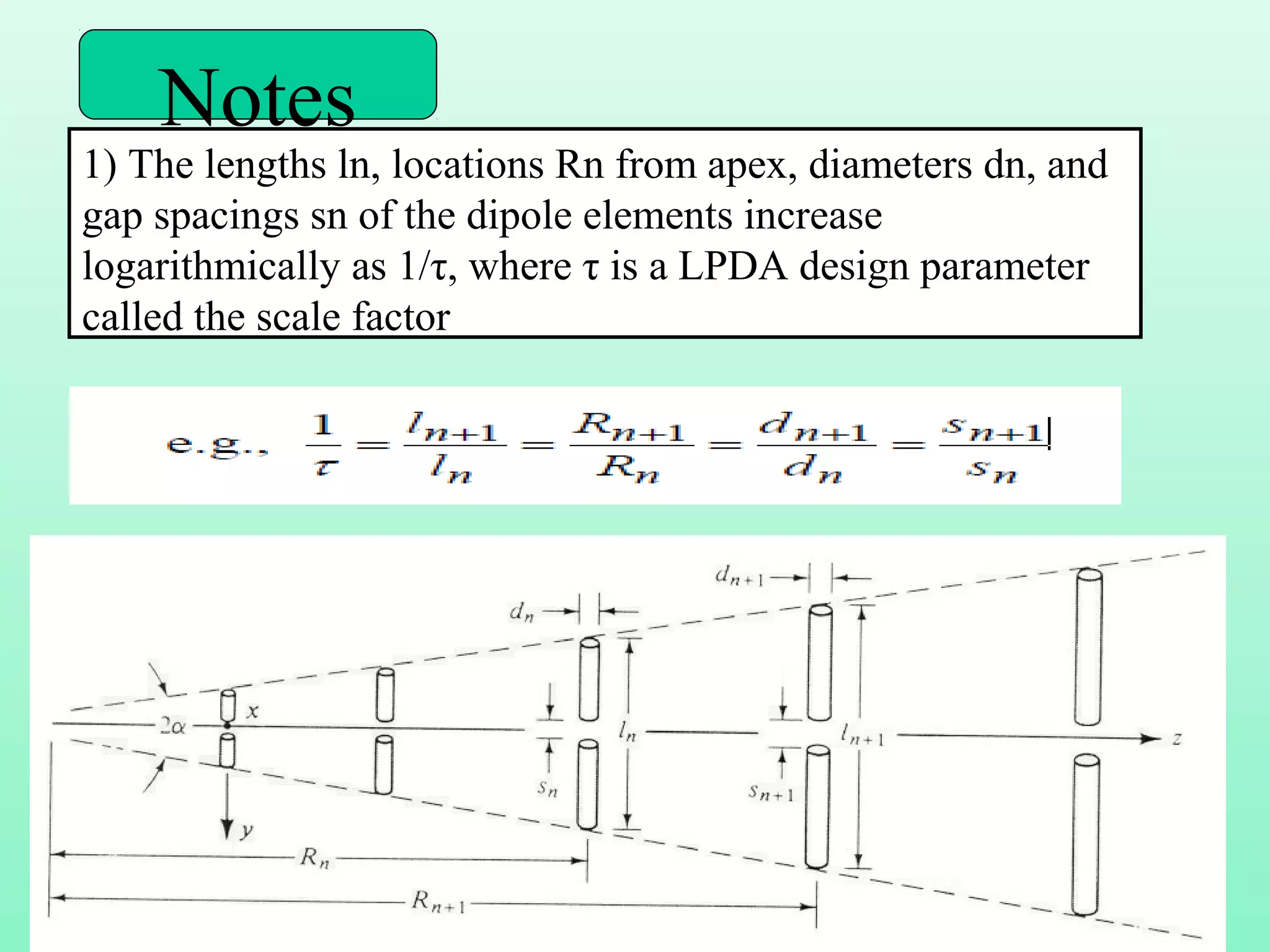 log periodic antenna | PPT