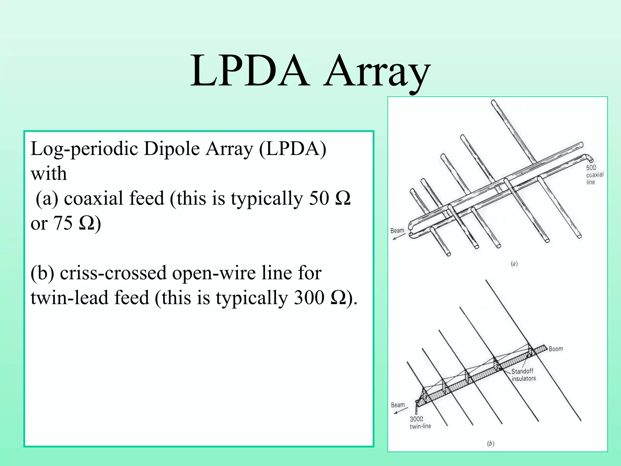 log periodic antenna | PPT