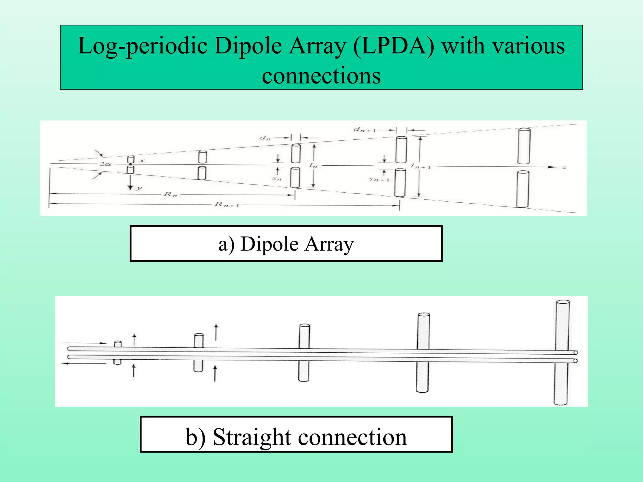 log periodic antenna | PPT