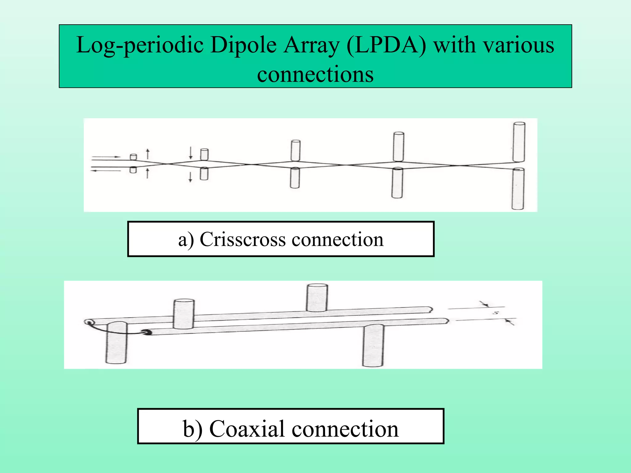 log periodic antenna | PPT