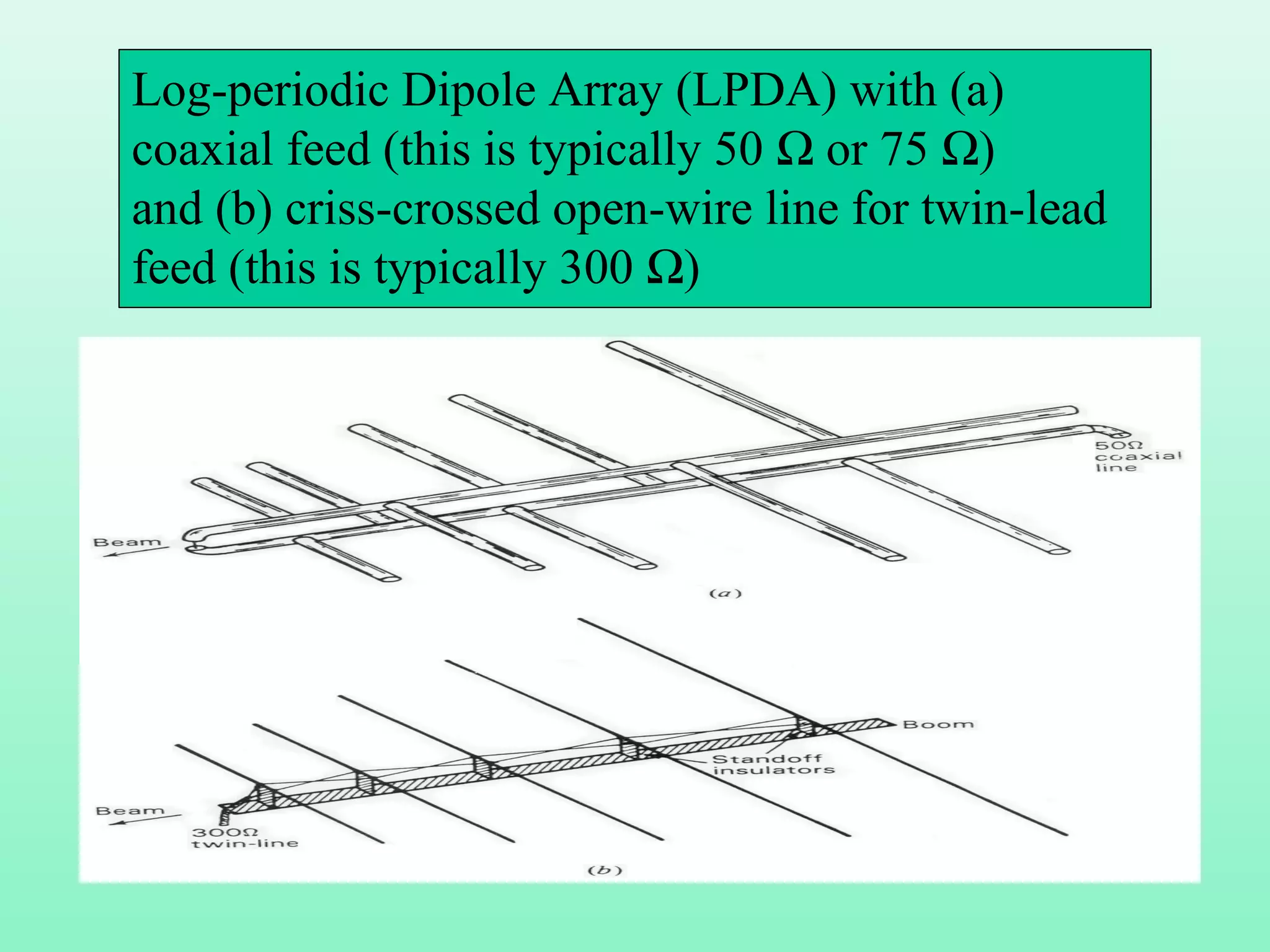 log periodic antenna | PPT