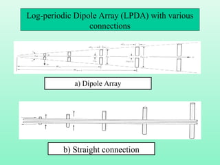 log periodic antenna | PPT