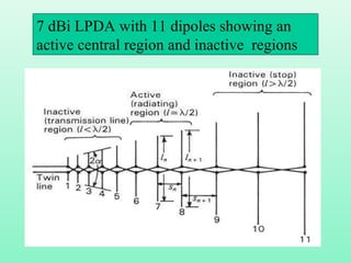 log periodic antenna | PPT