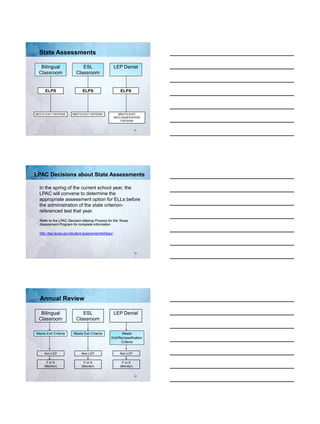 Lpac framework manual participantnotes2015 2016 | PDF