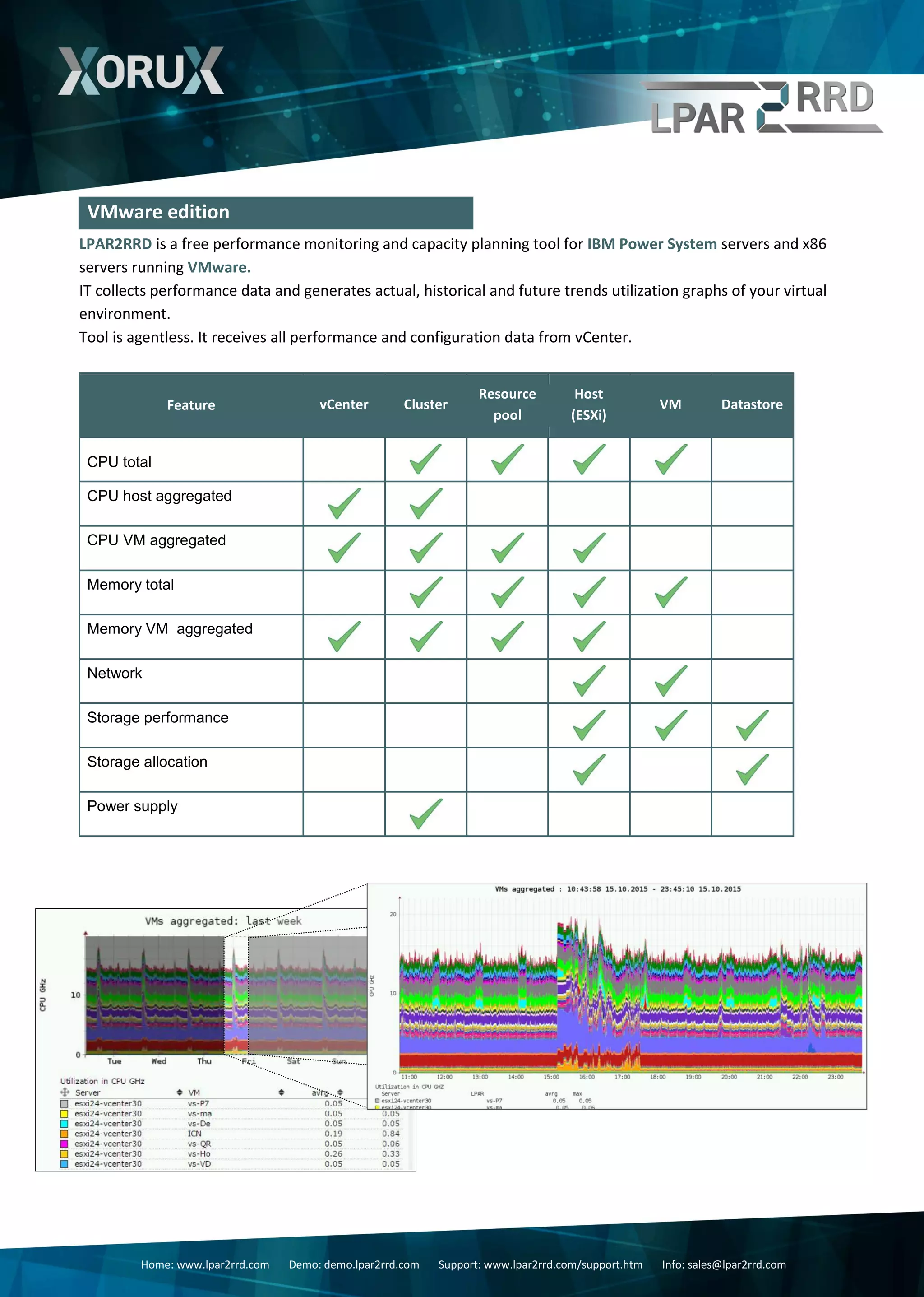 LPAR2RRD for VMware edition - white paper | PDF